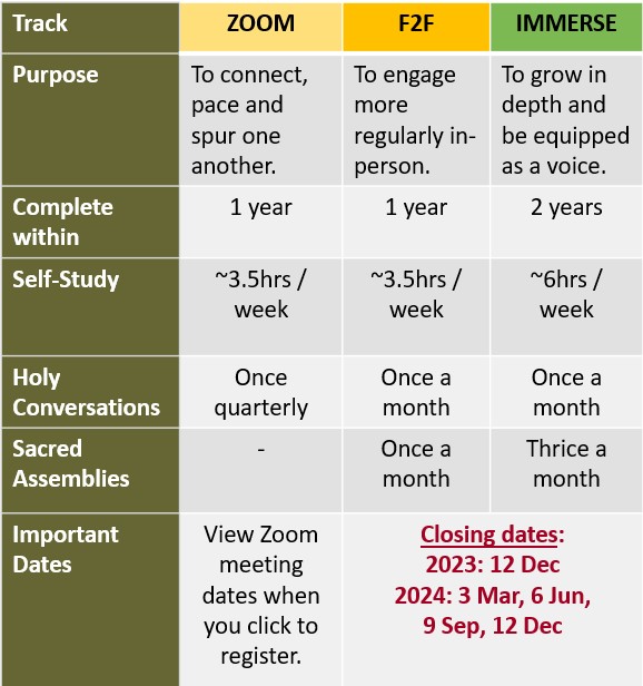 International House Of Prayer (Singapore) - One Thing Ministries ...